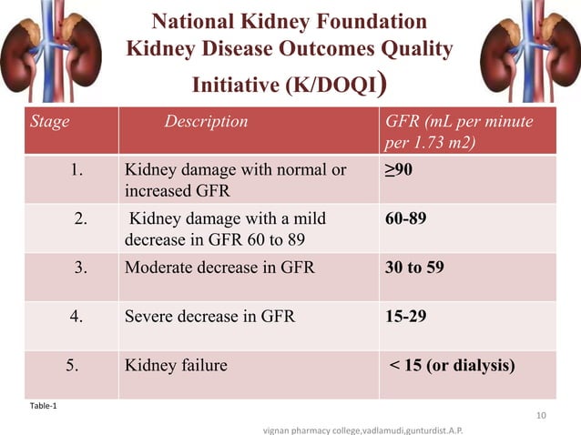 Dose Adjustment in renal and hepatic failure
