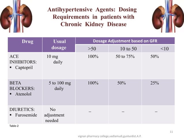 Dose Adjustment in renal and hepatic failure