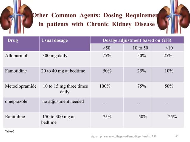 Dose Adjustment in renal and hepatic failure