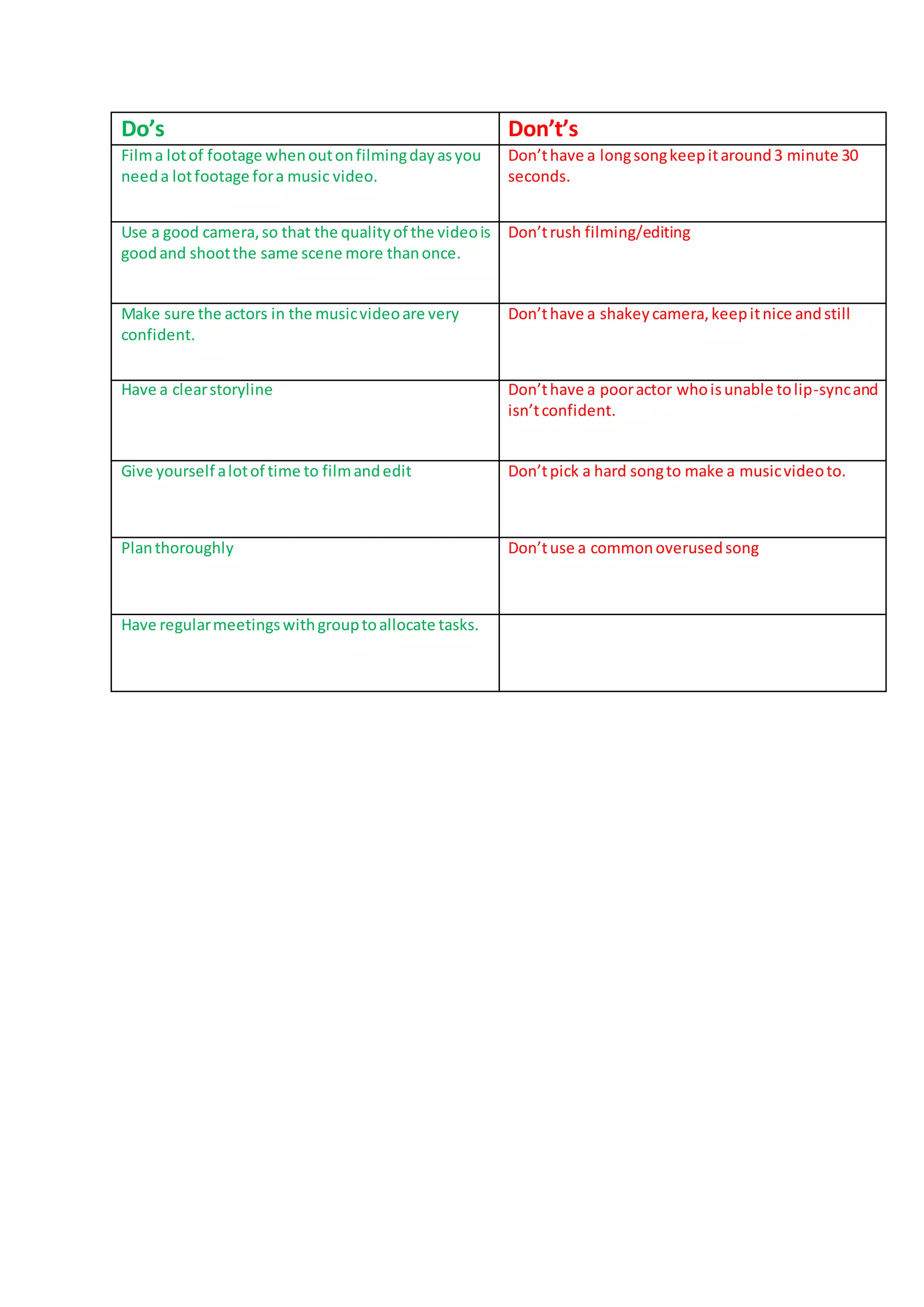Dos and donts of filming music video | PDF