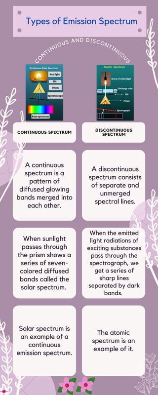 Types of Emission Spectrum | PDF