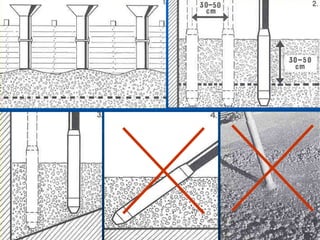Do's and Don'ts Concrete-Works in construction works | PPT
