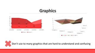 Do's and don'ts for an effective PowerPoint Presentation | PPTX