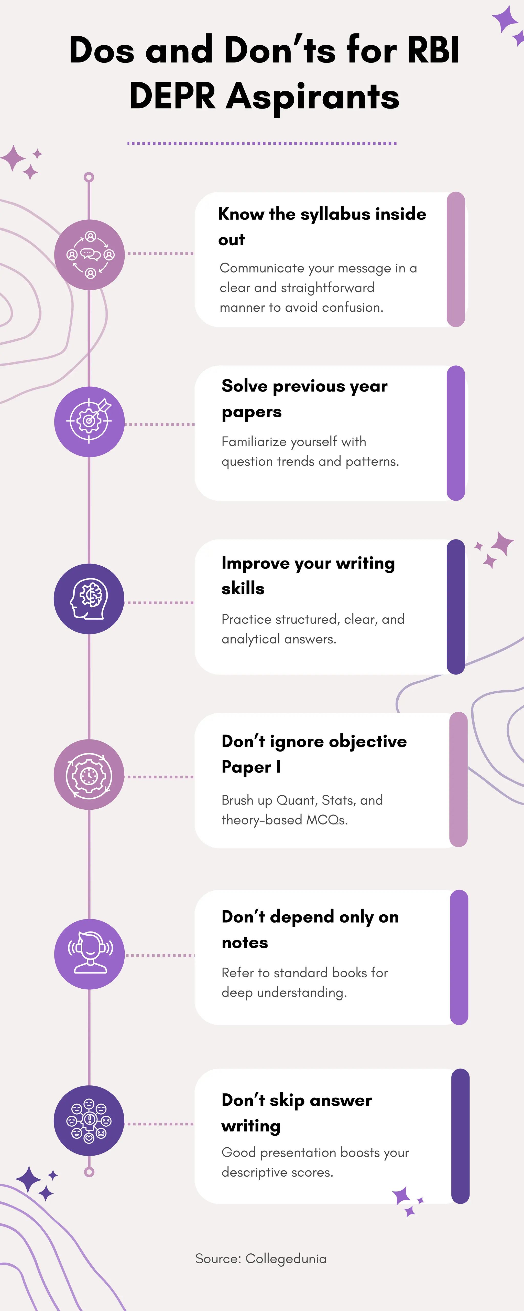 Dos and Don’ts for RBI DEPR Aspirants.pdf