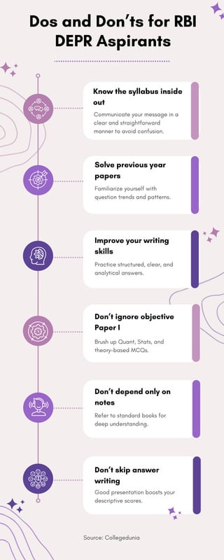 Dos and Don’ts for RBI DEPR Aspirants.pdf
