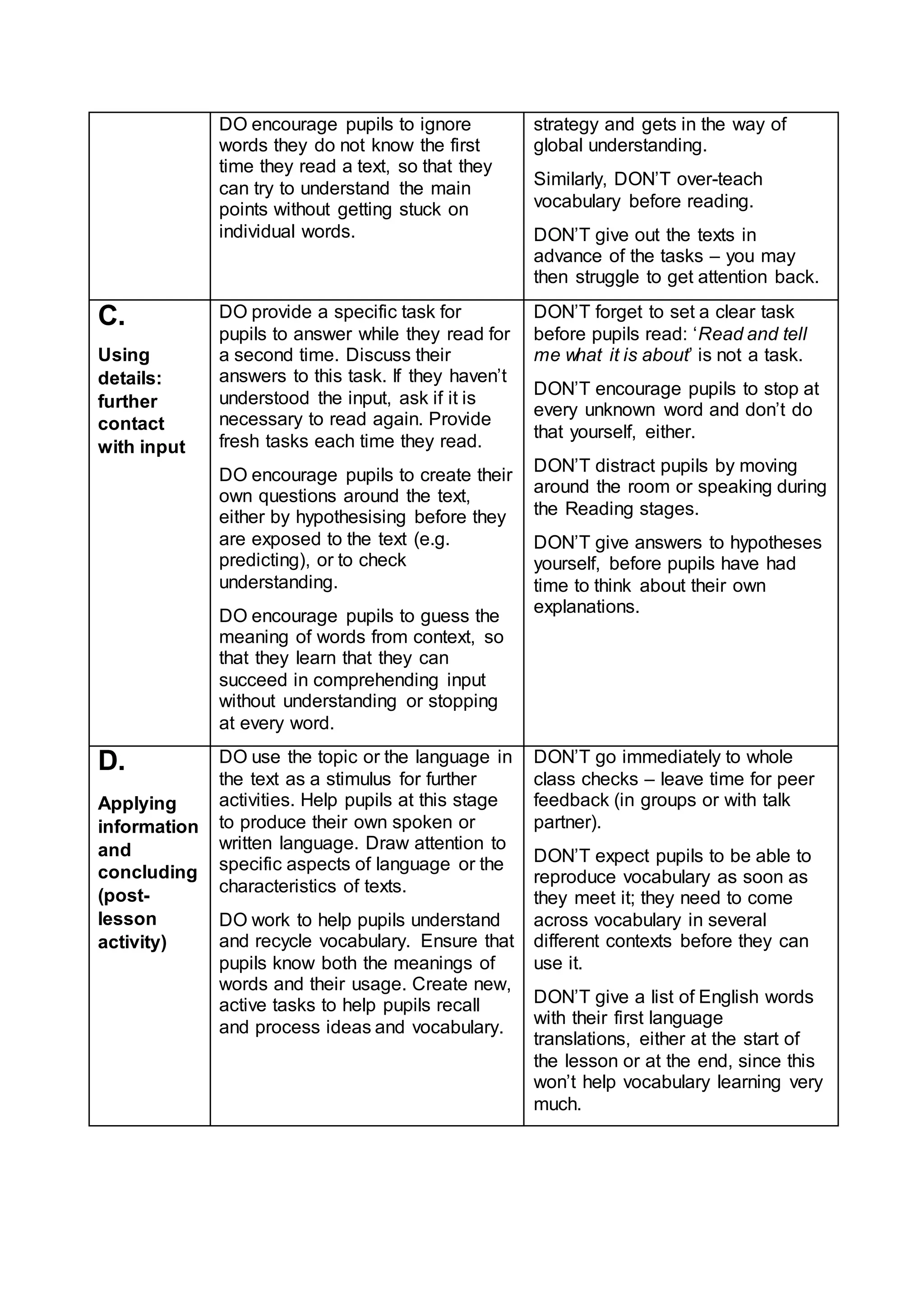 Dos and donts for teaching reading | DOCX