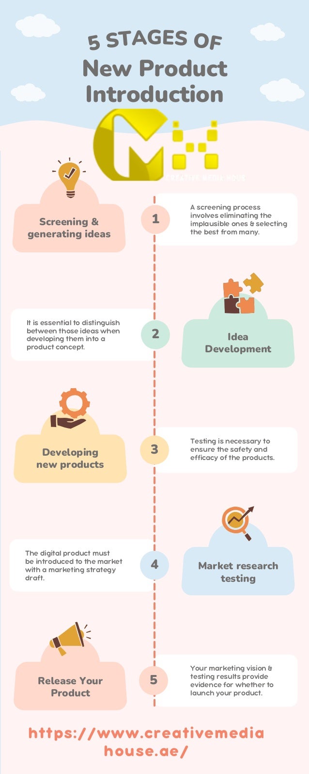 NEW PRODUCT INTRODUCTION | PDF