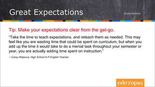 Dos and Don'ts of Classroom Management: Your 25 Best Tips | PPTX
