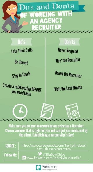 Do's and Don'ts of working with an Agency Recruiter