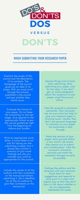 Dos and Don’ts when Submitting your Research Paper | PDF