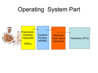 Dos ckass nots | PPT