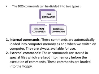 DOS commands | PPTX