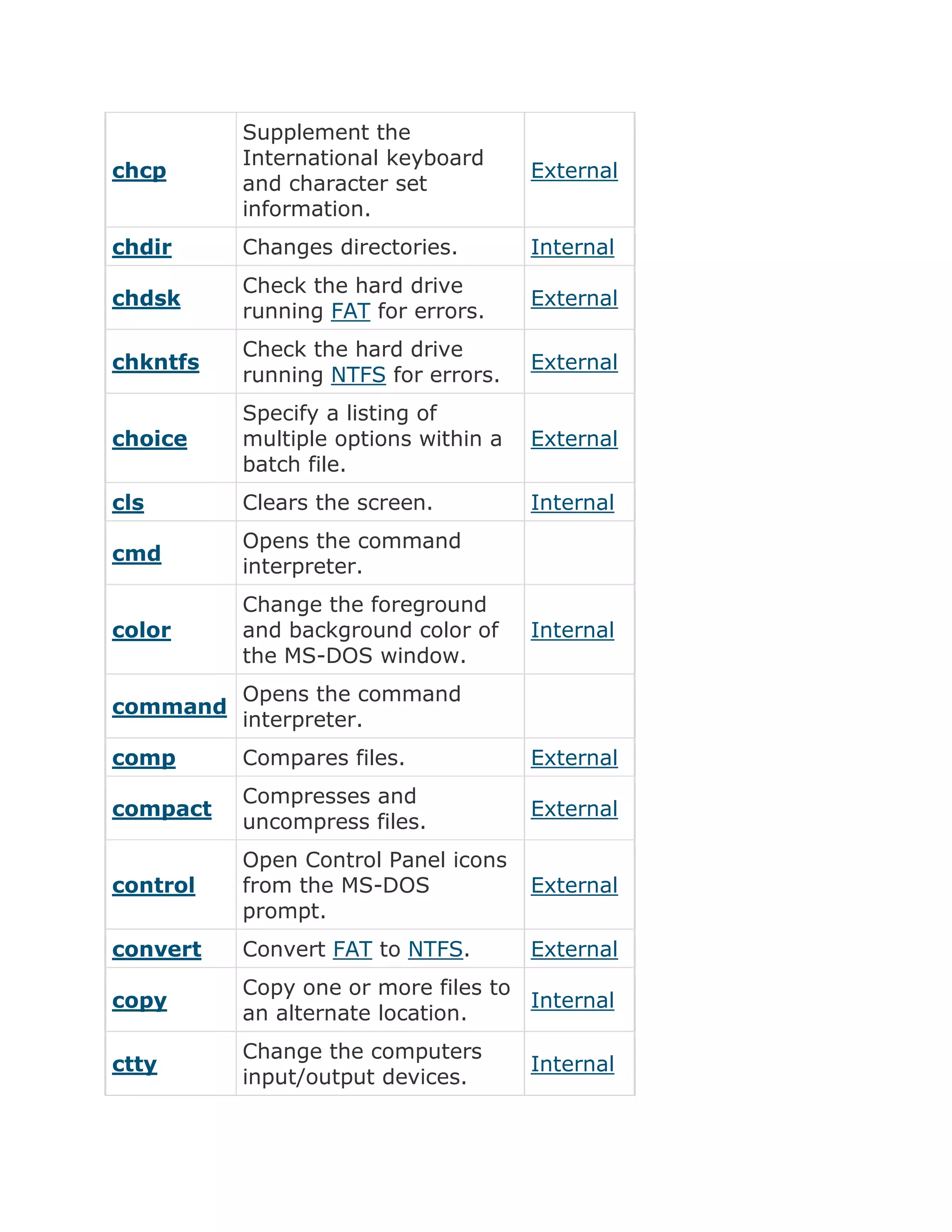 Dos Command For Hackers Docx Operating Systems Computer Software And Applications