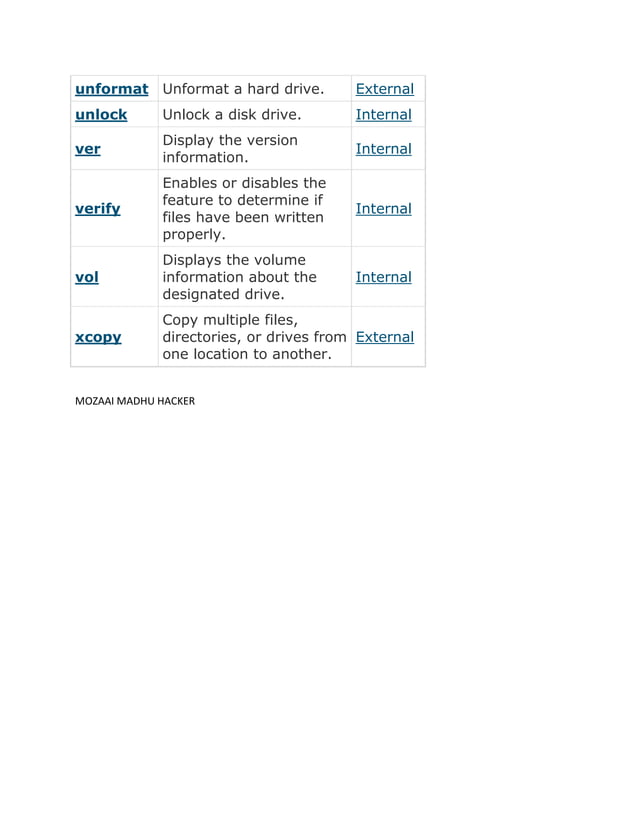 Dos Command For Hackers Docx Operating Systems Computer Software And Applications