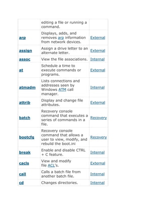 Dos command for hackers | DOCX