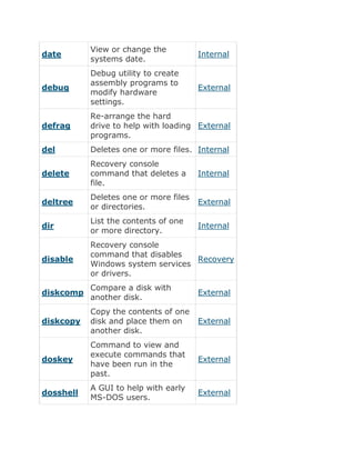 Dos command for hackers | DOCX