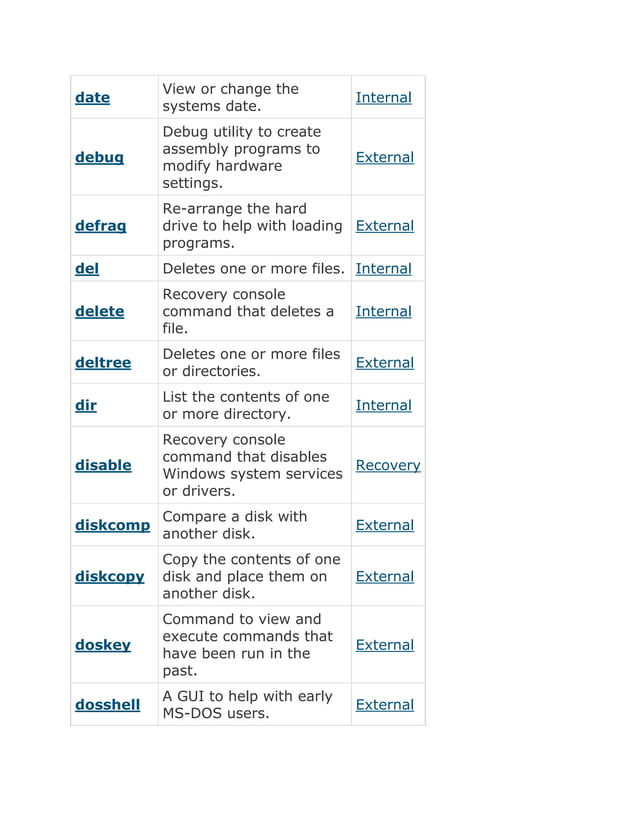 Dos Command For Hackers Docx Operating Systems Computer Software And Applications
