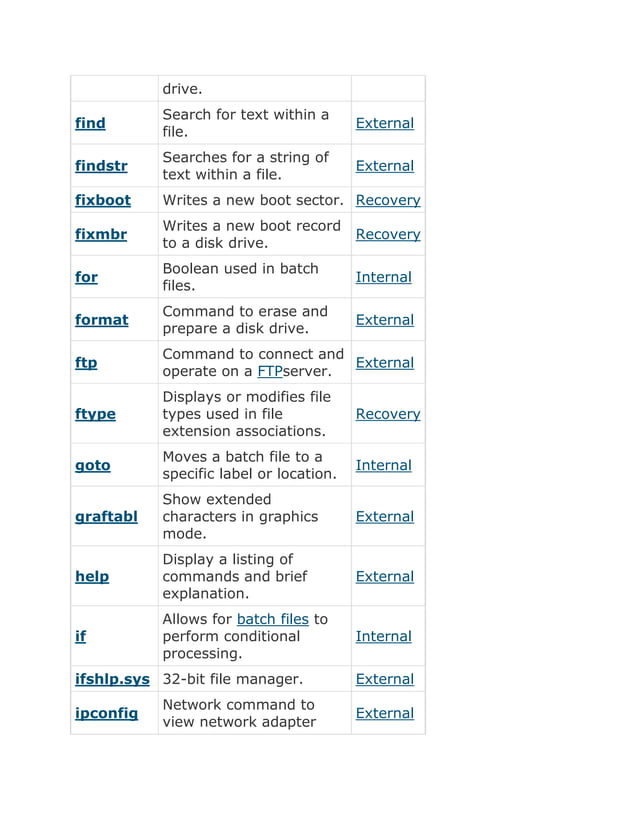 Dos Command For Hackers Docx Operating Systems Computer Software And Applications
