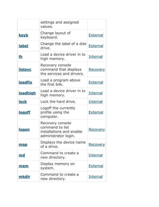 Dos Command For Hackers Docx Operating Systems Computer Software And Applications