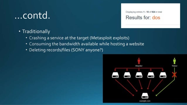 Doss Ddos Drdos Attacks