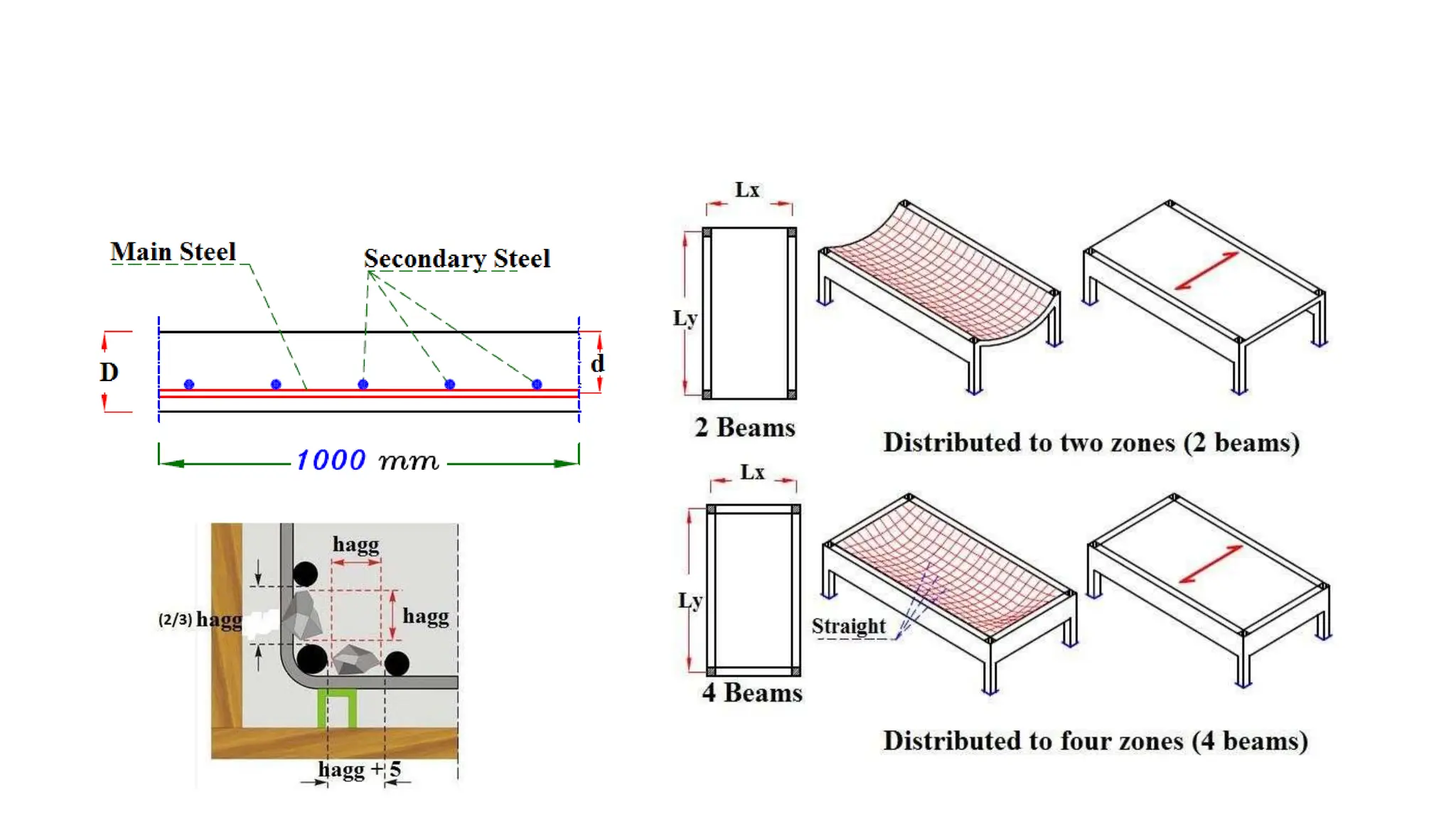 DOS Design of One way Slab EC2 euro code.pptx