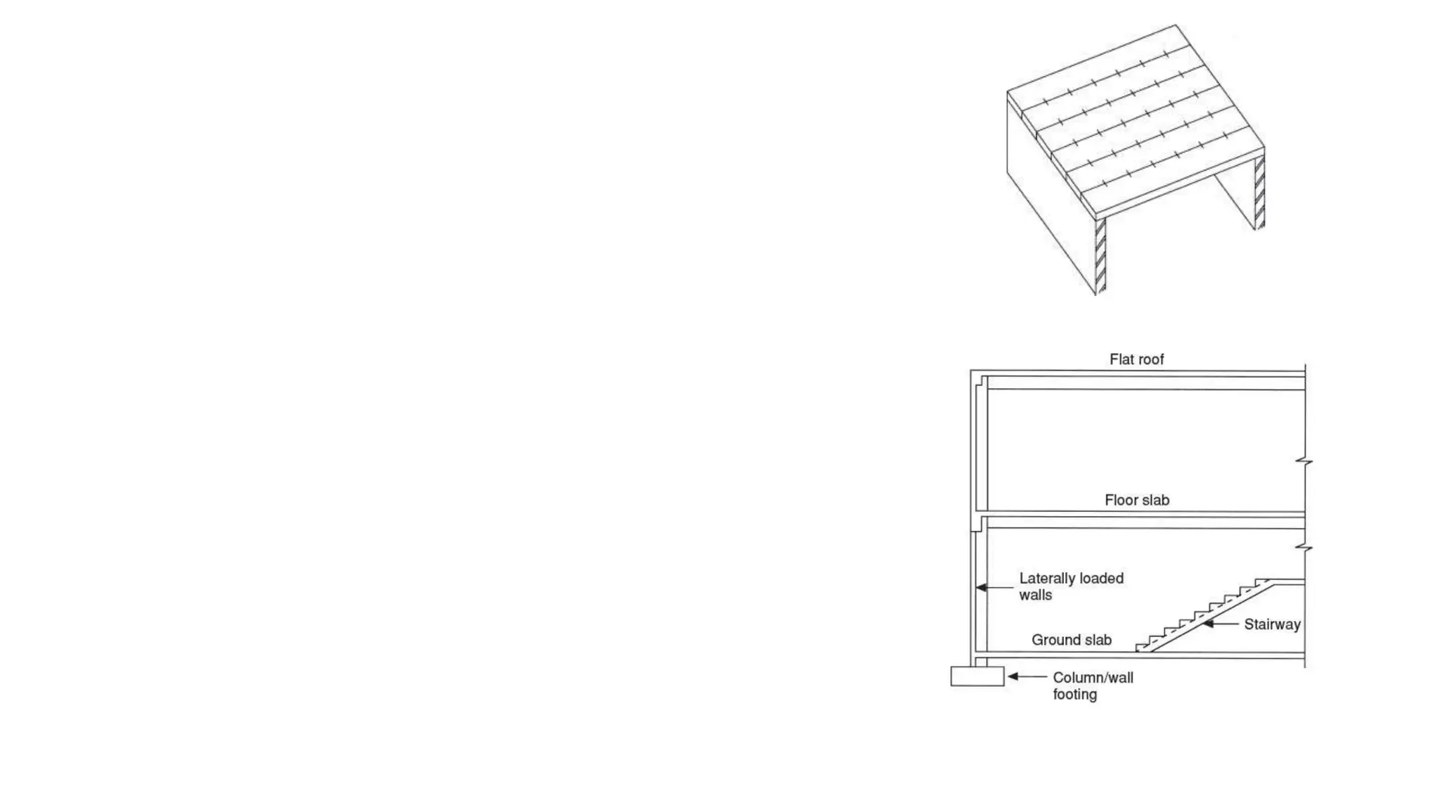 DOS Design of One way Slab EC2 euro code.pptx