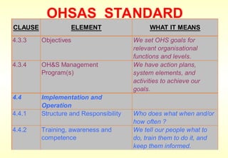 Dos & Donts - OHSAS 18001 Safety awareness.PPT | Business | Business ...