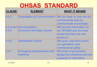 Dos & Donts - OHSAS 18001 Safety awareness.PPT | Business | Business ...