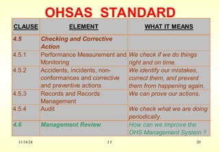 Dos & Donts - OHSAS 18001 Safety awareness.PPT | Business | Business ...
