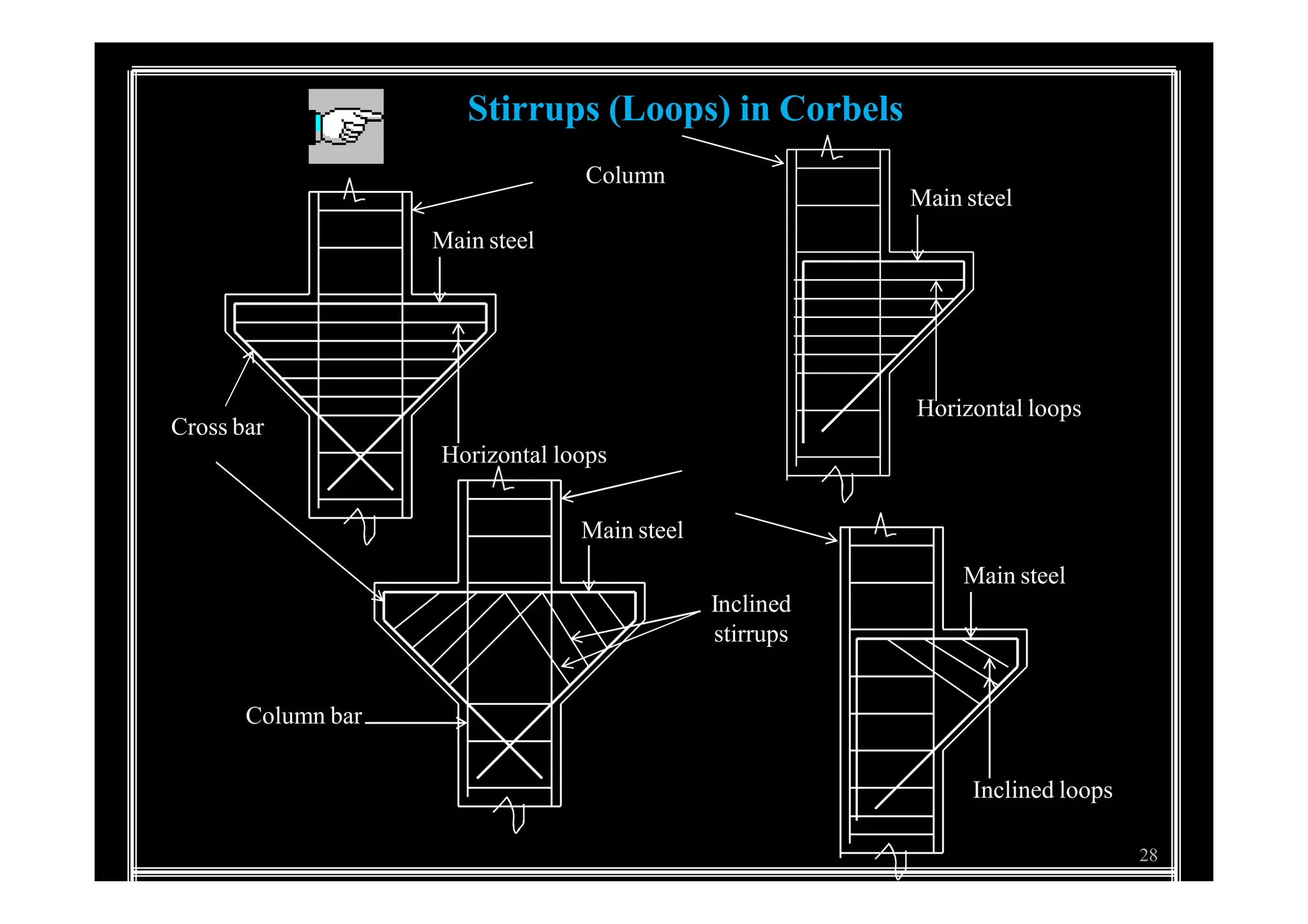 Dos & Donts in Civil Engg-converted.pdf