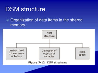 Distributed Shared Memory | PPTX | Databases | Computer Software and ...