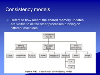Distributed Shared Memory | PPTX | Databases | Computer Software and ...