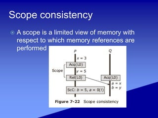 Distributed Shared Memory | PPTX | Databases | Computer Software and ...