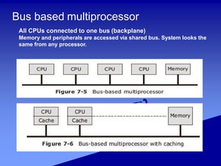 Distributed Shared Memory | PPTX | Databases | Computer Software and Applications