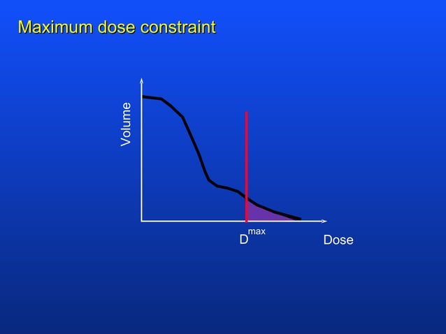 Dose Constraints In Imrt | PPT