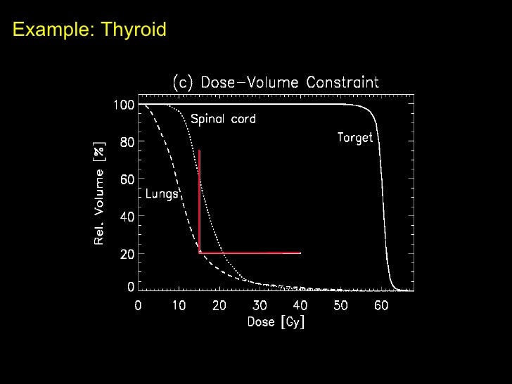 Dose Constraints In Imrt