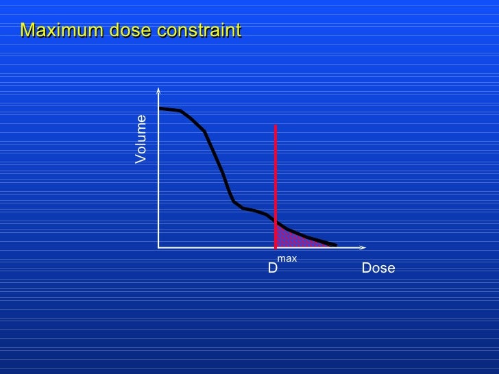 Dose Constraints In Imrt