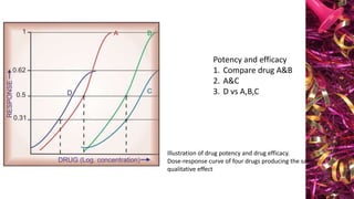 dose-responserelationship-170301053513.ppt