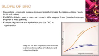 Dose response relationship | PPT