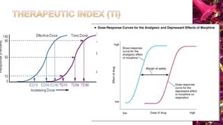 Dose response relationship | PPT