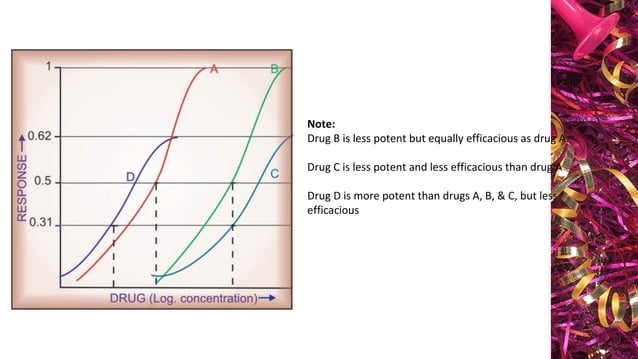 Dose response relationship | PPT | Endocrine and Metabolic Diseases ...