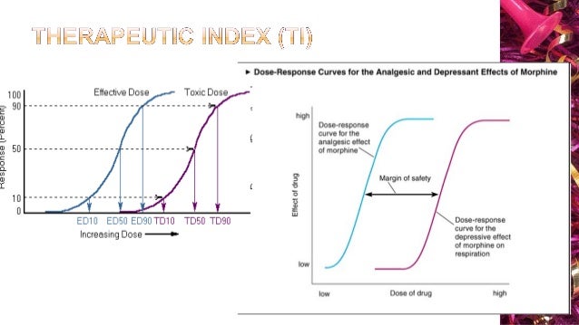Dose response relationship