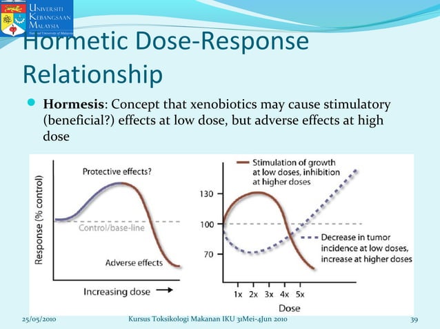 Dose response relationship | PPT