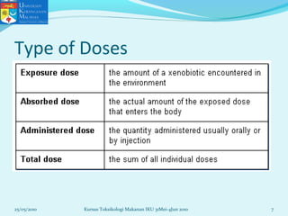 Dose response relationship | PPT
