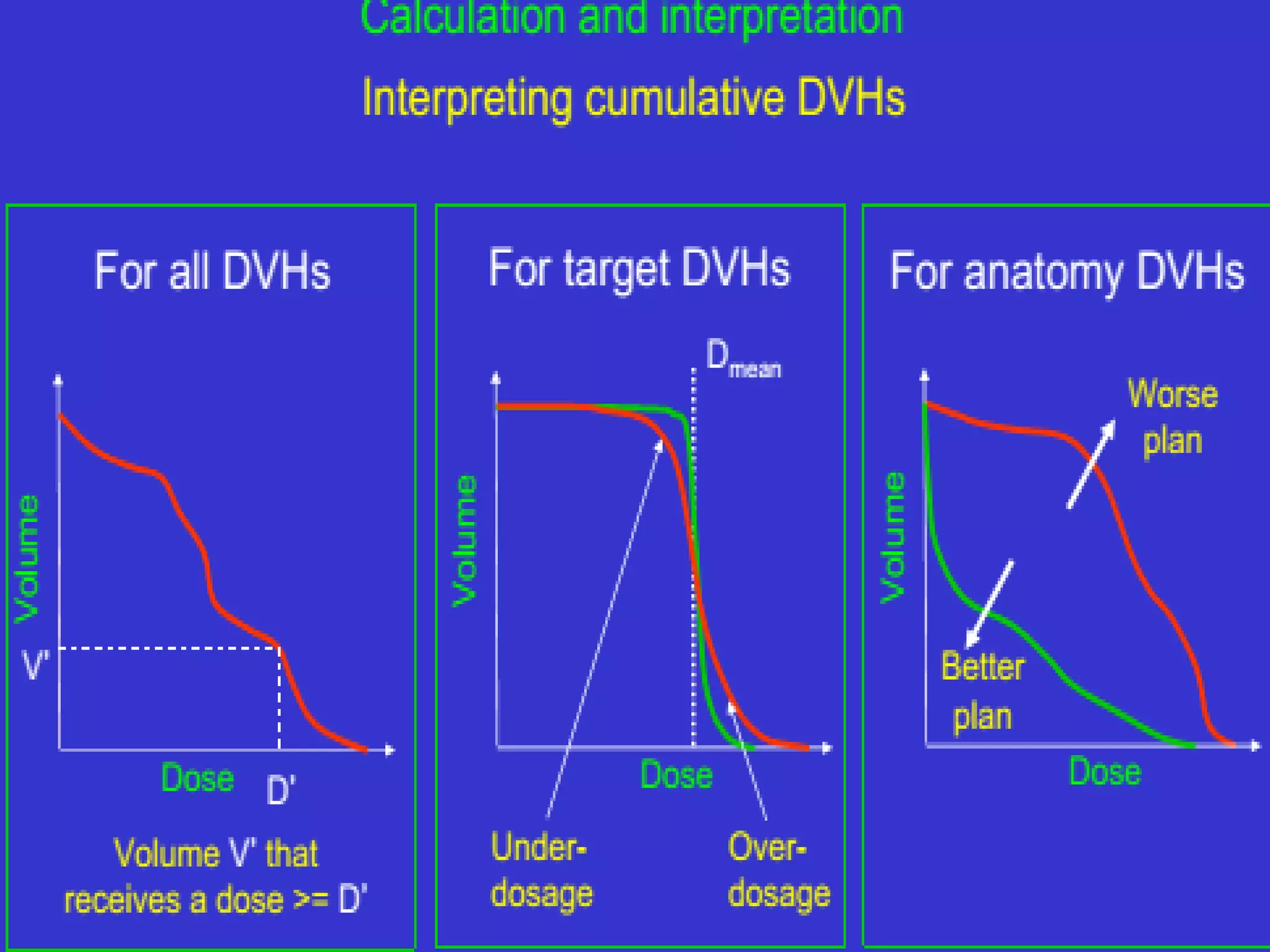 Dose volume histogram | PPT