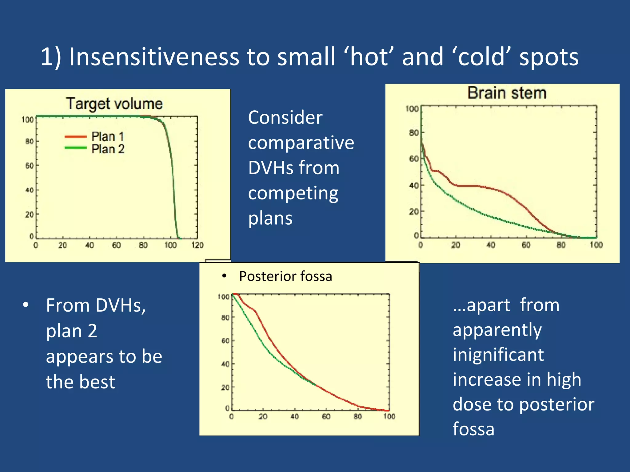 Dose volume histogram | PPT