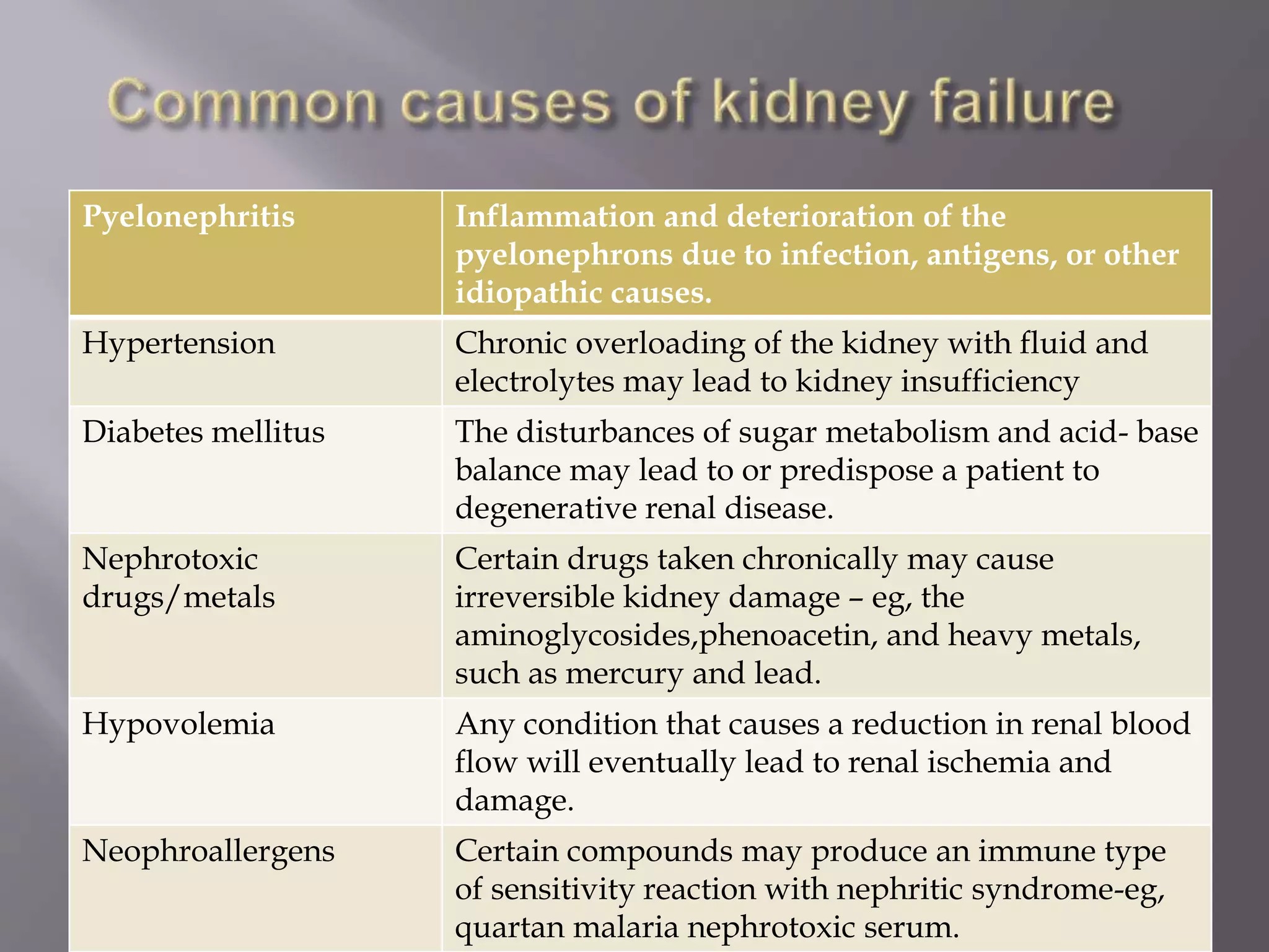 Dose adjustment in Renal failure | PPTX