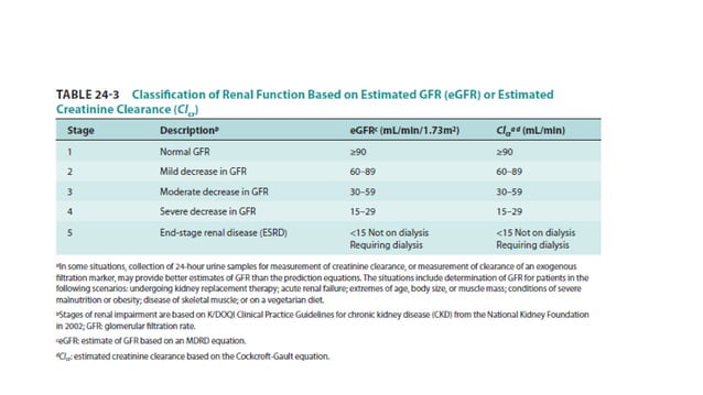 Dose adjustment in renal disease | PDF