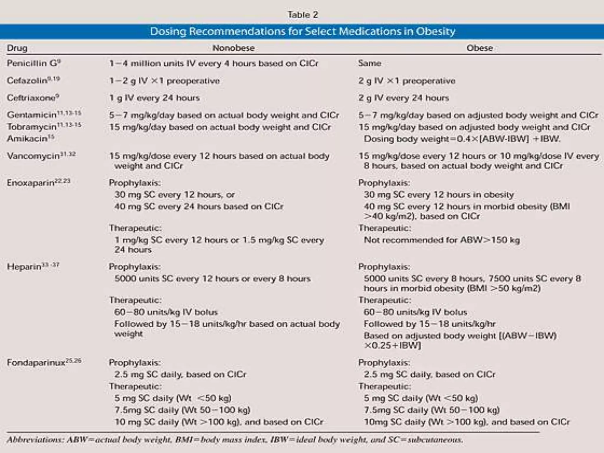 Dose adjustment in renal disorder | PPTX