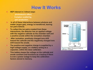 Dose calibrator | PPT